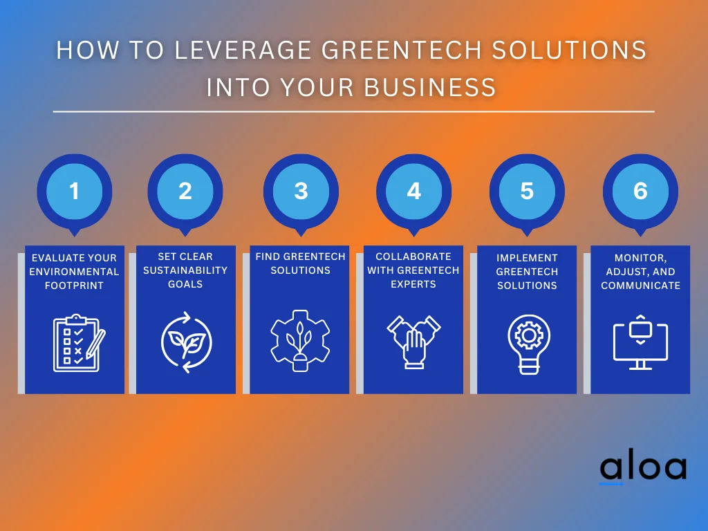 GreenTech Industry Overview: Sub-sectors, Insights, and Tips